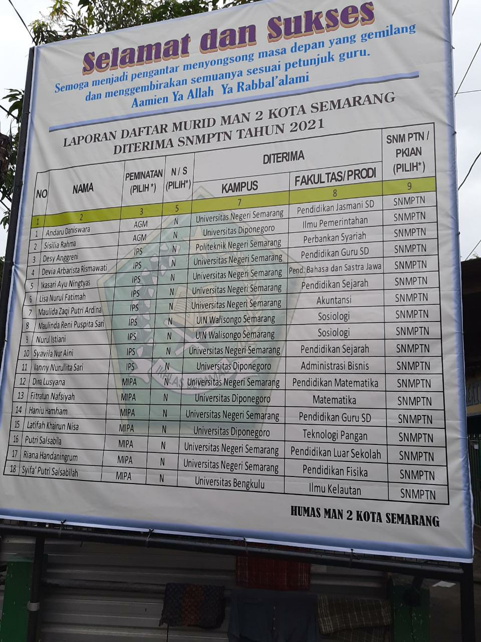 19 Siswa MAN 2 Kota Semarang Tembus PTN Lewat Jalur SNMPTN - Kantor ...